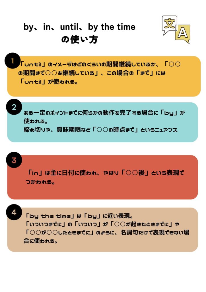 時間の表現に迷ったら：by、in、until、by the timeの使い方を徹底解説｜いちあるブログ